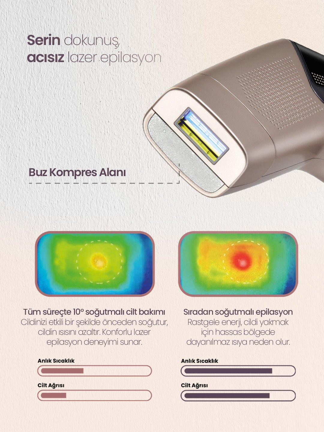 Relux IPL9850 PureCare 3.000.000 Atımlı Buz Lazer Epilasyon Cihazı